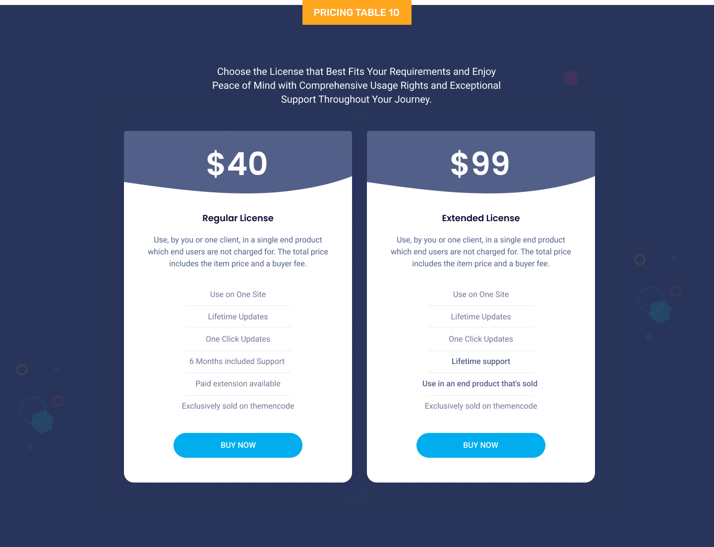How to Make Your Divi Pricing Tables More Functional & Effective? - ThemeNcode LLC